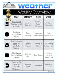Weather Theme Preschool Activities - Turner Tots