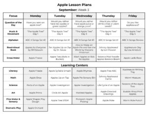 8 Apple Science Activities Perfectly Made for a Preschooler - Turner Tots