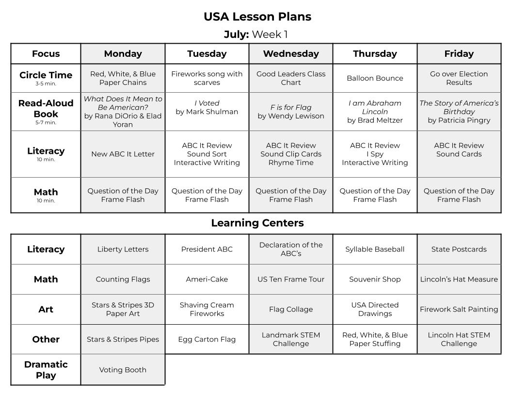Red, White, and New USA Literacy Activities to Engage Tots - Turner Tots