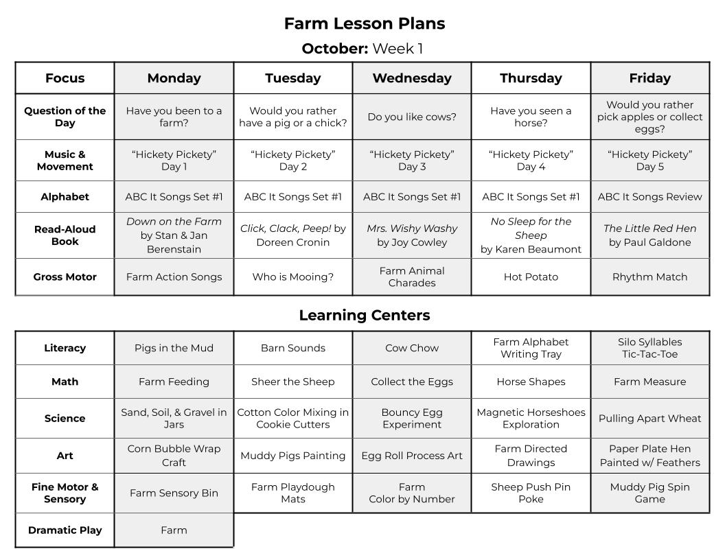 Farm Dramatic Play Ideas for Inspiring Pretend Play - Turner Tots