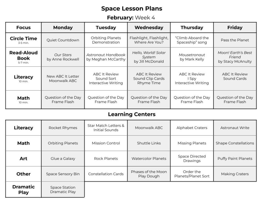 Solar System Unit Plan Solar System Unit Plan